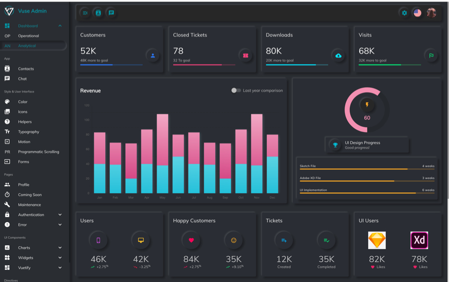 Vuse: VueJs CLI Material Admin by hexesis | ThemeForest